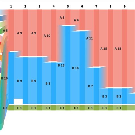 Sankey Representation Of Cluster Moves Source Authors Construction