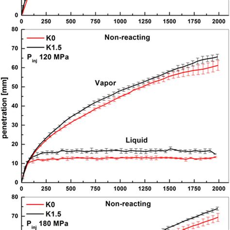 Definition Of Spray Dispersion Angle The Spray Angle Is Determined As Download Scientific