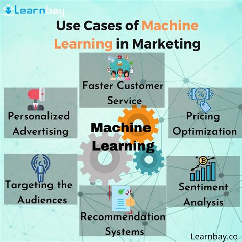 Machine Learning Data Science Machine Learning Data