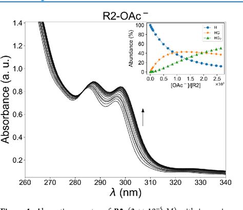Figure 1 From Tritopic Bis Urea Receptors For Anion And Ion Pair