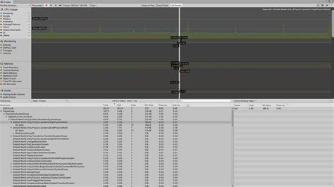 Performance Degradation Of Buildphysicsworld With Entities 050