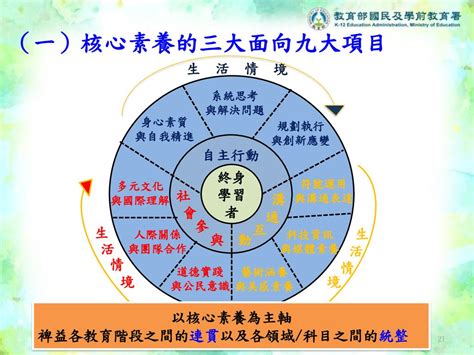 十二年國民基本教育課程綱要 總綱宣講 第五版 ppt download