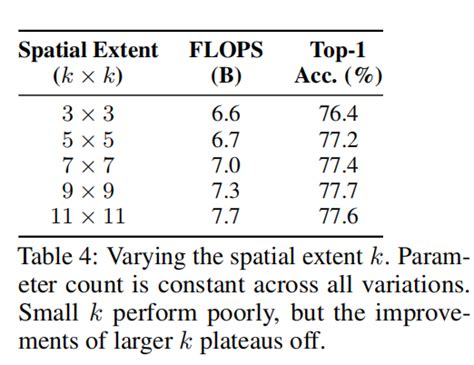 论文精读 Stand Alone Self Attention in Vision Models CSDN博客