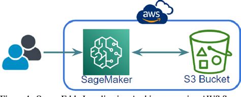 Figure 1 From Yolo Based Ocean Eddy Localization With Aws Sagemaker Semantic Scholar