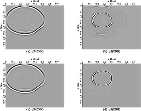 A And B Qp‐ And Qsv‐wave Modes Separated Using Neural Networks
