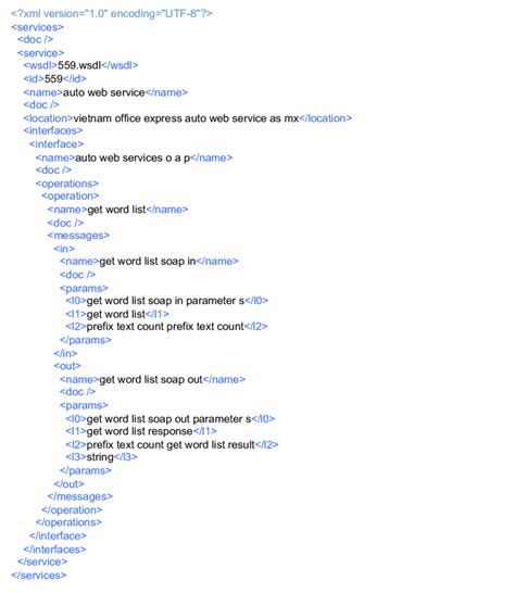 3 An Example Of The Partially Tokenised Wsdl Representation That Download Scientific Diagram