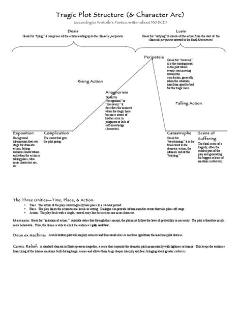 Tragic Plot Structure With Notes Pdf Pdf Tragedy Plot Narrative