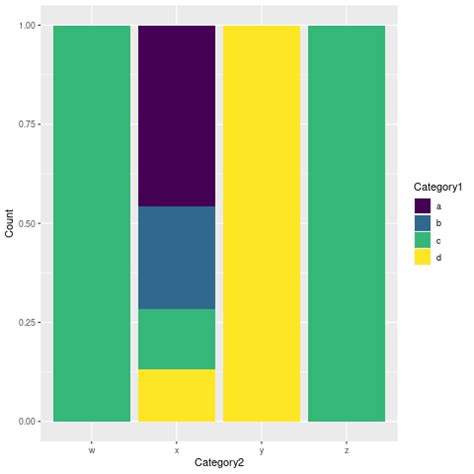 R Barplot With Customized Legends Stack Overflow