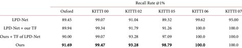 Comparison On The Effectiveness Of Handcrafted Traditional Features Download Scientific Diagram