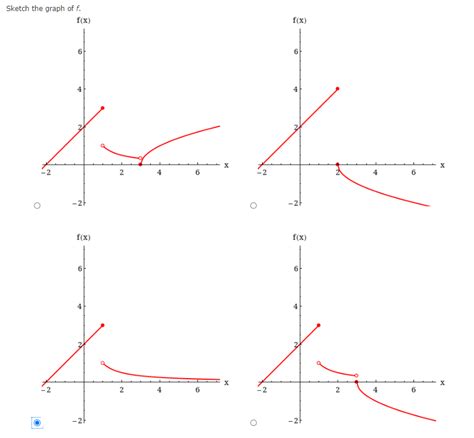 Solved Find Each X Value At Which F Is Discontinuous And For Chegg