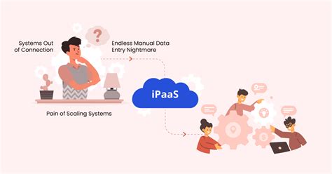 Solving Common Integration Issues Aonflow