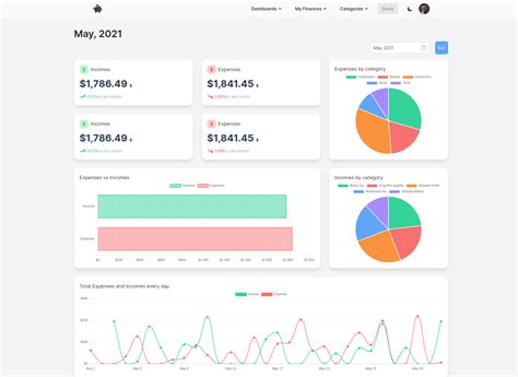 Github Tanzng Piggy Piggy Is A Web Application To Track Your Personal Finances Daily