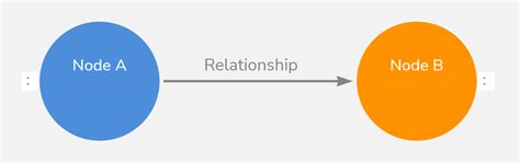 Knowledge Graph With Job Recommendation SAP Community