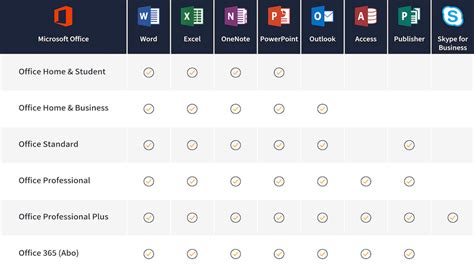 Microsoft Office 2016 Activation Key Forum Cflop