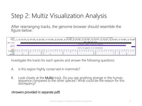 Ppt Sequence Comparison And Genome Alignment In The Human Genome