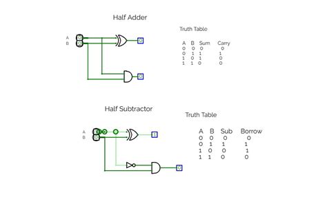 CircuitVerse Half Adder And Half Subtractor