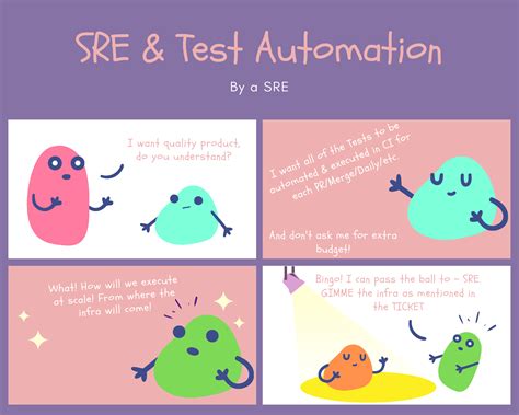 Automated Test Environment For Azure Kubernetes Service Aks