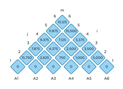 Matrix Chain Multiplication Using Dynamic Programming Simplilearn