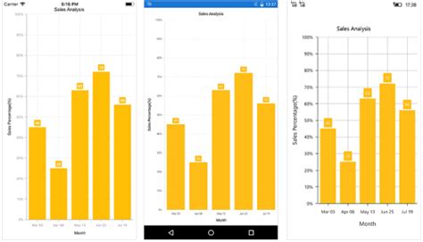 axis in xamarin charts control syncfusion