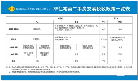 长沙市税务局：取消二套房契税优惠，确有误伤！将尽最大可能减税利民！ 长沙象盒资讯