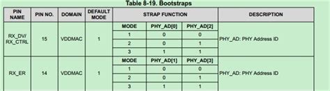 Awr2944evm The Meaning Of Three Phy Addresses For The Dp83tc812 Sensors Forum Sensors Ti