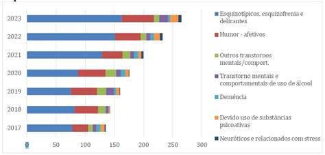 InternaÇÕes De Idosos Em RelaÇÃo À SaÚde Mental Em Momento De Pandemia