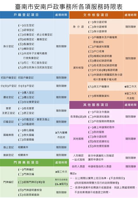 臺南市安南戶政事務所 首次申請護照一站式及自動通關服務專區