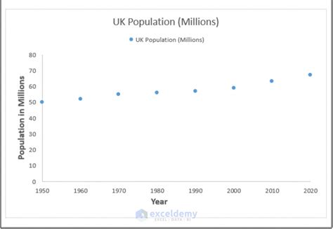 How To Add Data Markers In Excel 2 Easy Examples