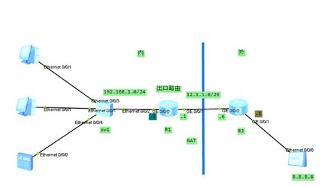 Nat的所有类型与配置 斜钉 博客园