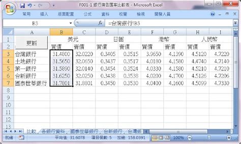 Excel 應用 By Alvin Cho A006 設定格式化規則找出最大 最小值