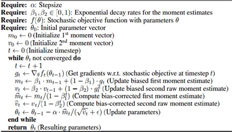 Adam Optimizer Algorithm Download Scientific Diagram