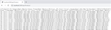 Exercise 2 API アプリの展開