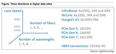 LightCounting To G And Beyond
