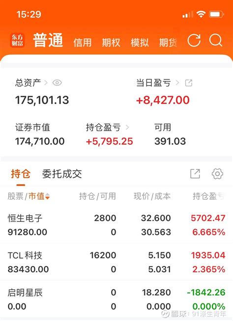 实盘分享第30天 当日盈利36万；2024年度盈利384万2018年至今盈利1494w目标2026年（35周 雪球