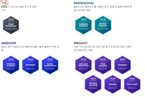 GitHub Shin Jongwhan AWS Lecture