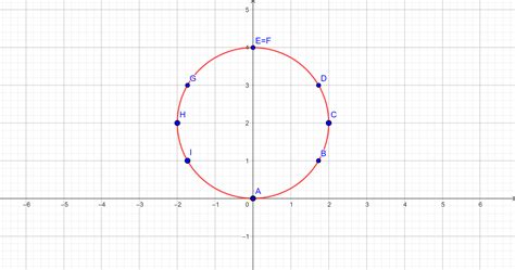 Sketch The Graph Of R Sin Theta Over Each Interval Quizlet