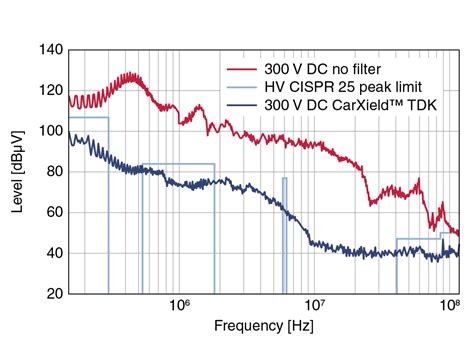 Reference Designs Tdk Electronics Tdk Europe