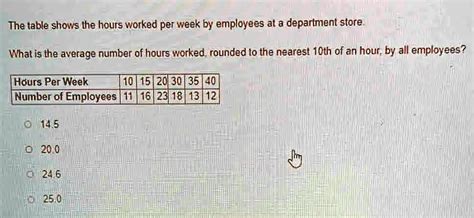 solved the table shows the hours worked per week by employees at a