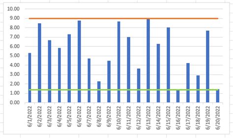 Excel How To Add Max Or Min Line To A Chart