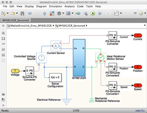 MATLAB Simulink Model Of The Electric Skateboard S DC Motor Download Scientific Diagram
