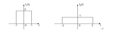 Matlab连续lti系统的时域分析（十）matlablti系统时域分析 Csdn博客
