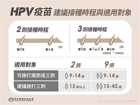 張肇烜診所 專治皮膚、糖尿病、高血壓 【疫苗】男生請施打hpv9價疫苗！台中張肇烜診所提供男性施打hpv9價疫苗、菜花疫苗 台中 南區