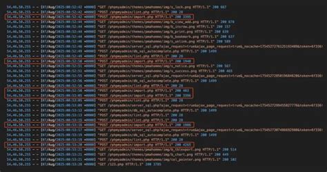 Chinese Hackers Weaponize Nezha Tool To Run Commands On Web Servers