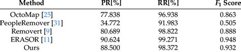 Comparison Results With State Of The Art Approaches Download