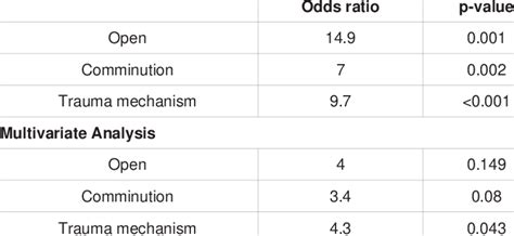 binary logistic regression analysis download scientific diagram
