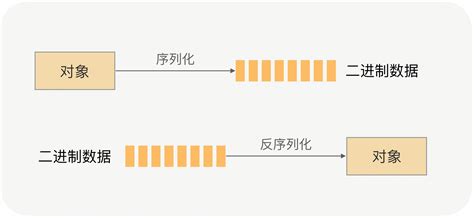 Springboot Jackson详解