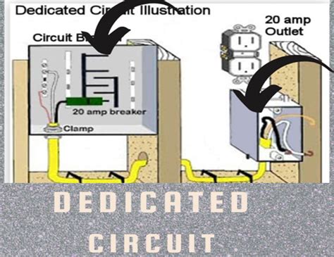 What Is Dedicated Circuit Engineer Simple