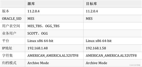 Xtts基于rman全量迁移oracle 墨天轮