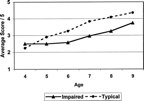Complex Passive Items By Clinical Status Download Scientific Diagram