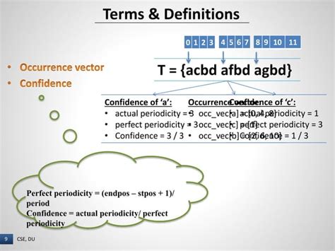 Fppm Algorithm Ppt